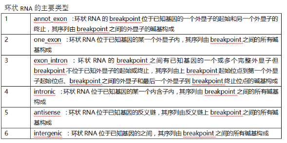 circBase 数据库：专注研究环状RNA - 知乎