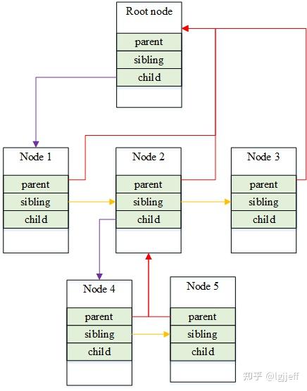 devicetree和启动参数解析流程 - 知乎