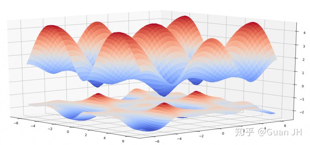 Haldane模型哈密顿量与能带图（附Python代码） - 知乎