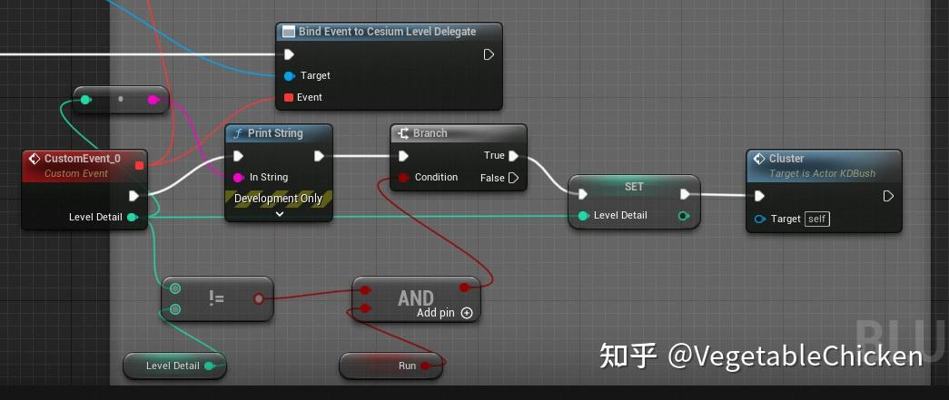 UE5使用聚类算法实现cesium点聚合功能 - 知乎