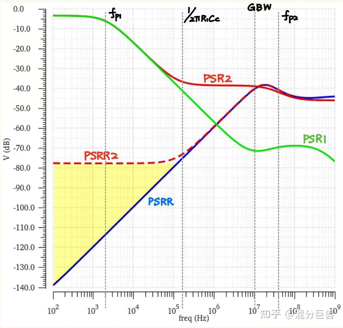 高等模拟设计——电源抑制比 PSRR - 知乎