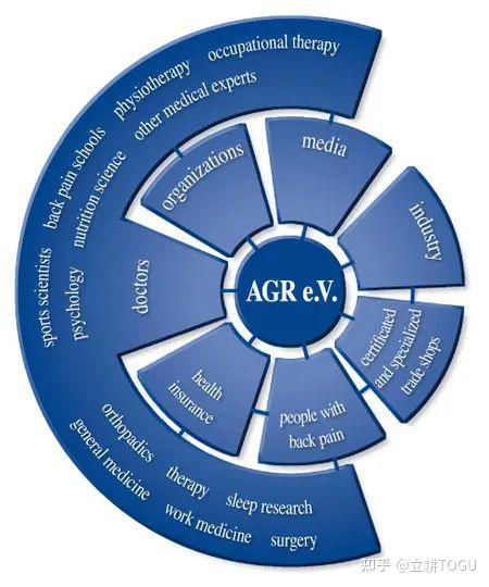 AGR认证与脊背健康 - 知乎