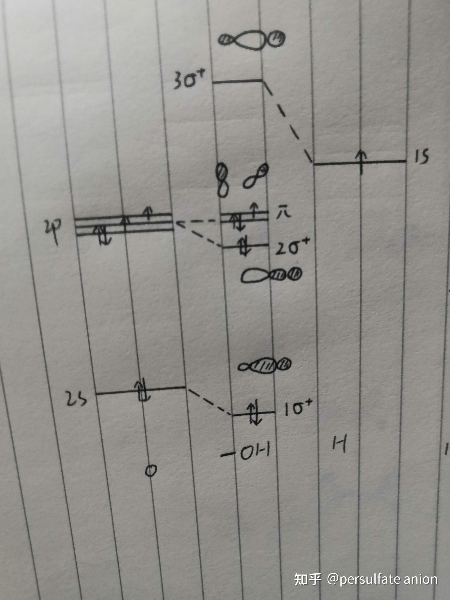 有味道的结构化学 Day.7.从CH2SF4看给体-受体相互作用 - 知乎