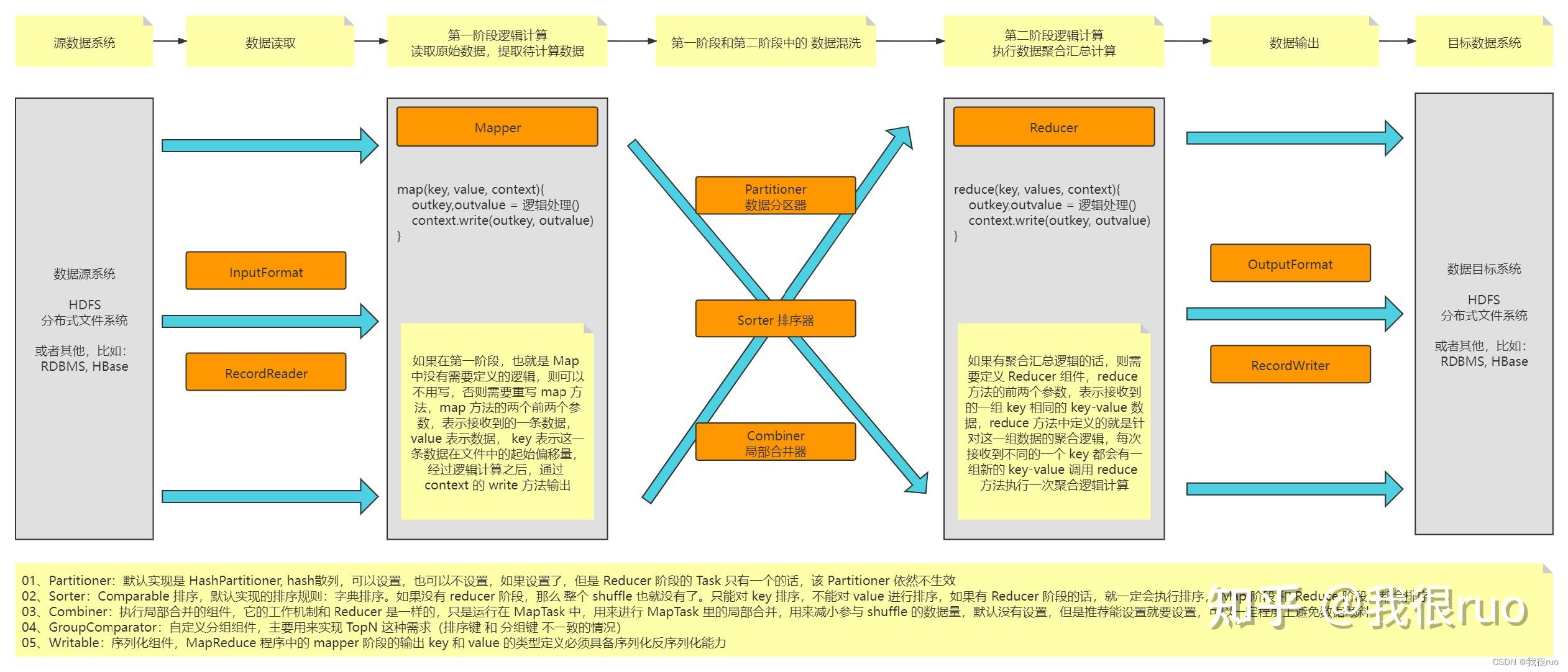 深入理解 Flink（一）Flink 架构设计原理 - 知乎