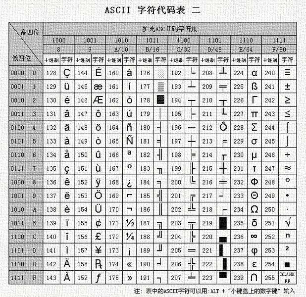 你所不知道的unicode字符编码 - 知乎