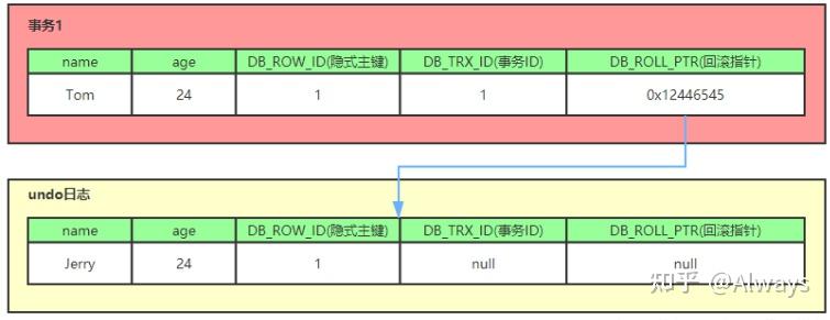 Mysql的mvcc及实现原理 知乎