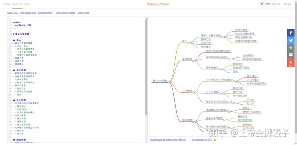 30秒制作一份思维导图，让你效率暴涨【ChatGPT+Markmap】 - 知乎