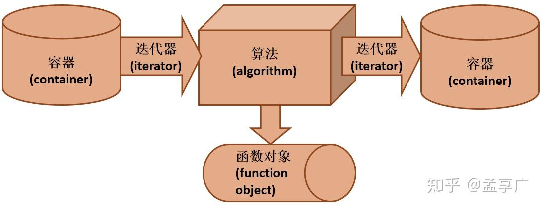 Stl简介 知乎 