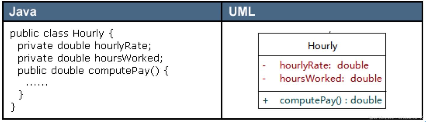 30分钟学会UML类图 - 知乎
