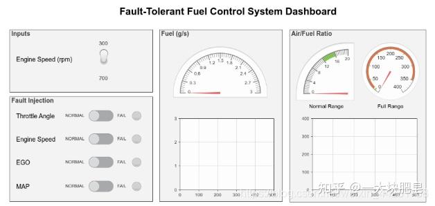 Simulink学习——仿真信号的输入、可视化及输出 - 知乎