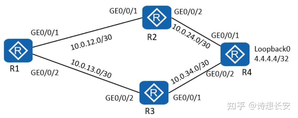 【网工技术详解】BFD协议原理和配置 - 知乎