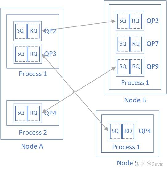 3. RDMA基本元素 - 知乎