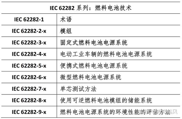 氢安全系列之三十：氢安全标准综述下 - 知乎