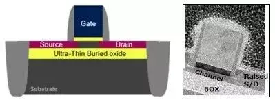 从概念到现状，一文读懂FD-SOI - 知乎