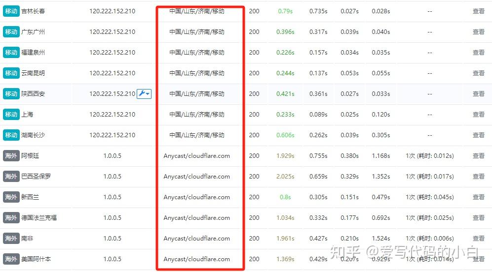CloudFlare优选IP，双CDN实现网站加速 - 知乎
