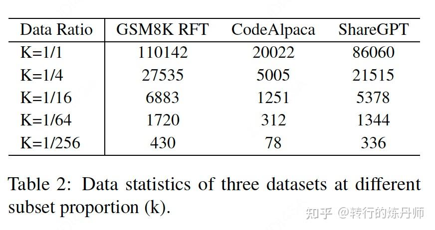 How Abilities in Large Language Models are Affected by Supervise Fine-tuning Data Composition - 知乎