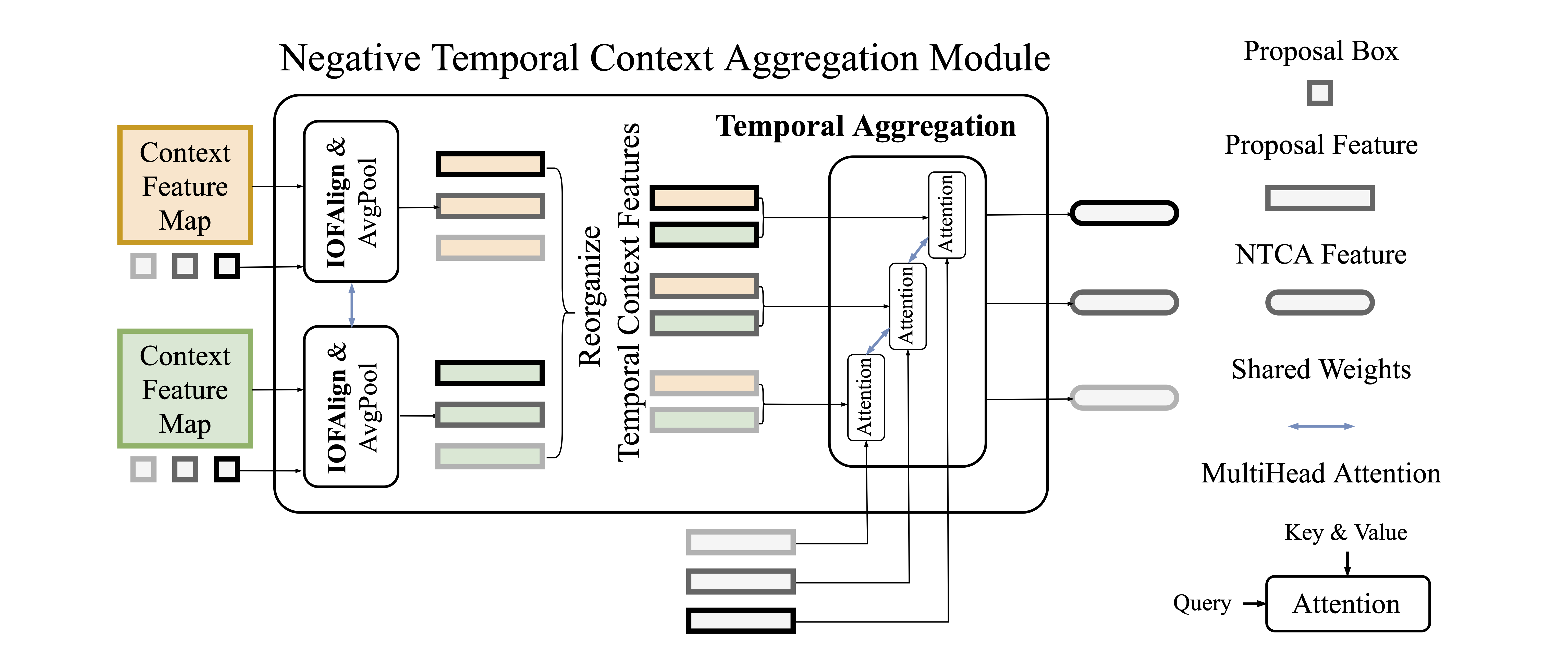 MICCAI23 | UltraDet: 使用时序上下文抑制在超声视频检测中的假阳性（代码+数据标注已开源） - 知乎