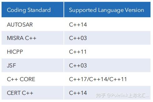 当C++遇上AUTOSAR编码规范，你的安全我来护航 - 知乎