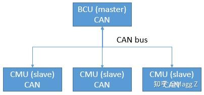 BMS系统初识 - 知乎