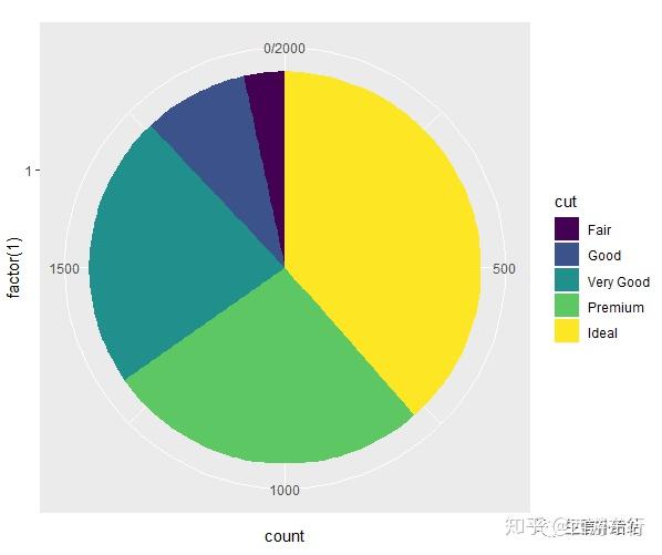 ggplot2|详解八大基本绘图要素 - 知乎