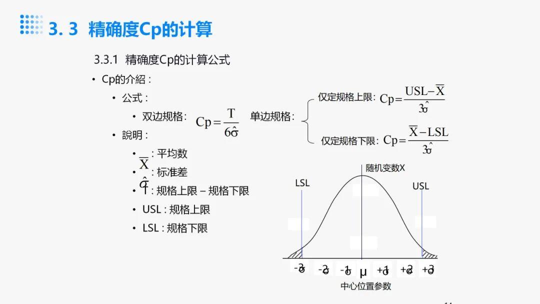 Cpk为什么要大于1.33，,Ppk大于1.67？ - 知乎