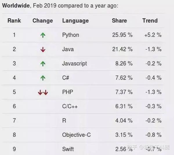 Python是什么？Python该怎么学？ - 知乎