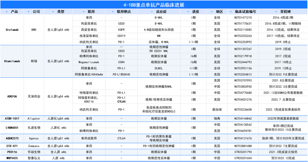 4-1BB激动剂担心肝毒性？没关系，4-1BB系列人源化小鼠来帮你 - 知乎