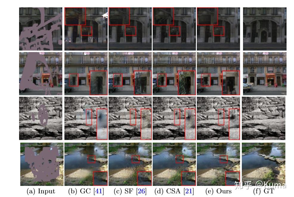 ECCV2020(Oral) Rethinking image inpainting - 知乎