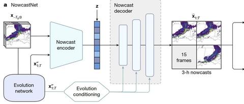 气象智能大模型学习资料 - 知乎
