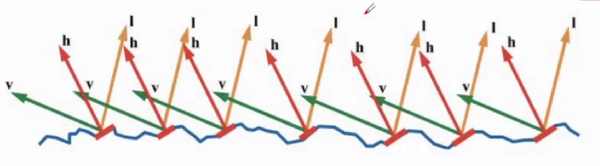 浅谈Microfacet模型 - 知乎
