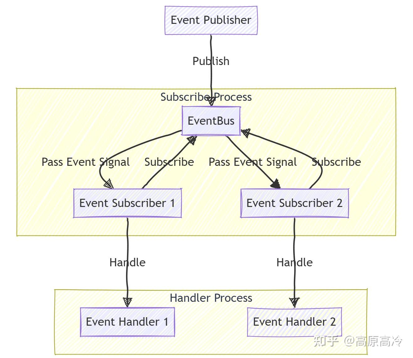 Event-Driven 事件驱动 Python实现 - 知乎
