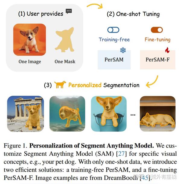 Segment Anything及相关研究 论文笔记 - 知乎