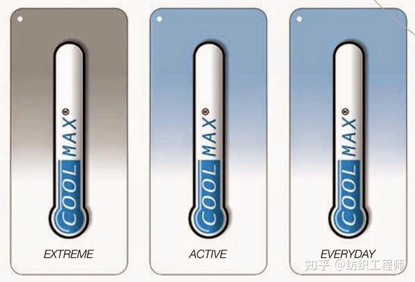 什么是COOLMAX纤维？ - 知乎