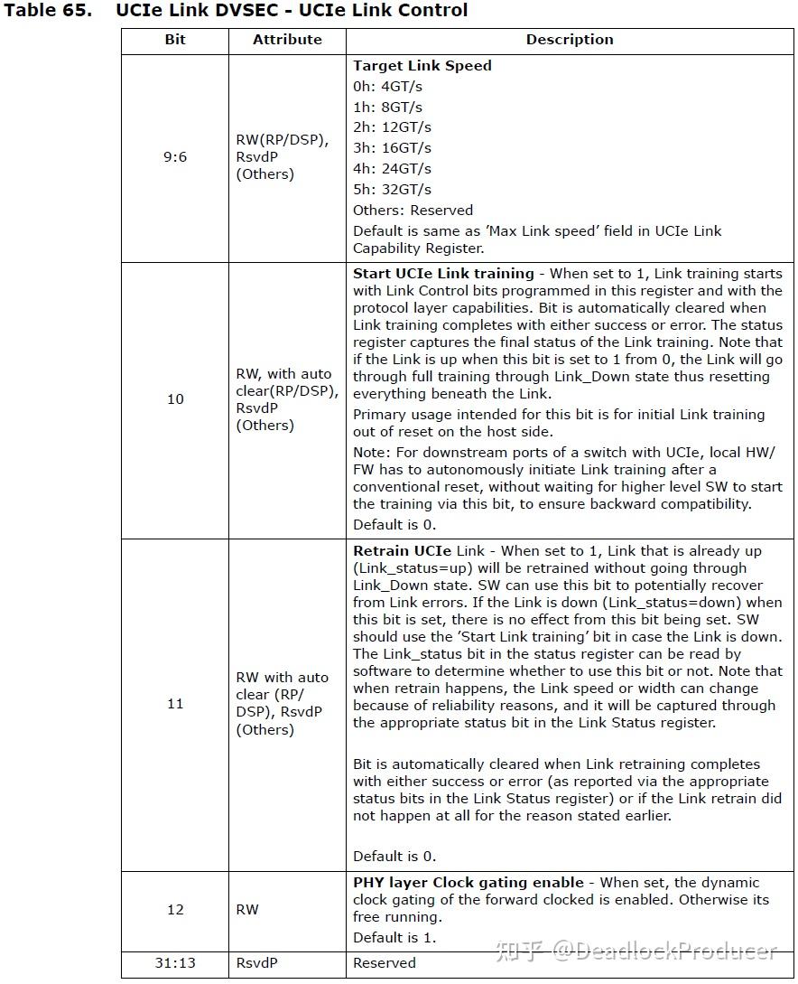 Universal Chiplet Interconnect Express (UCIe)中文翻译第七章 - 知乎