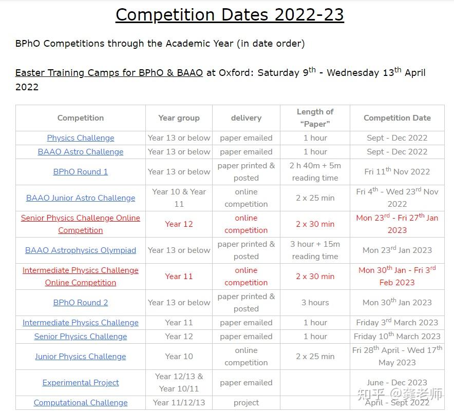 冲击牛津物理及工程专业第一步，含金量极高的物理竞赛BPhO - 知乎