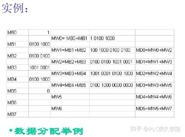 step7中如何读取西门子PLC编程STL程序？ - 知乎