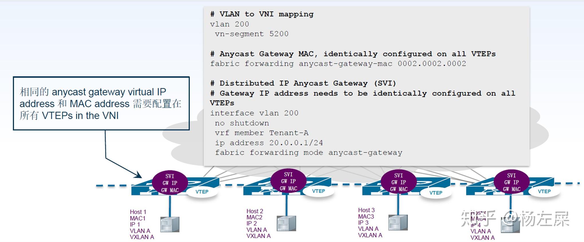 MP-BGP/EVPN方式部署VXLAN - 知乎