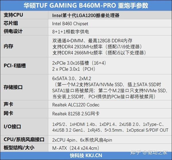 依旧是神板！华硕TUF GAMING B460M PRO重炮手评测：可调电压破解TDP - 知乎