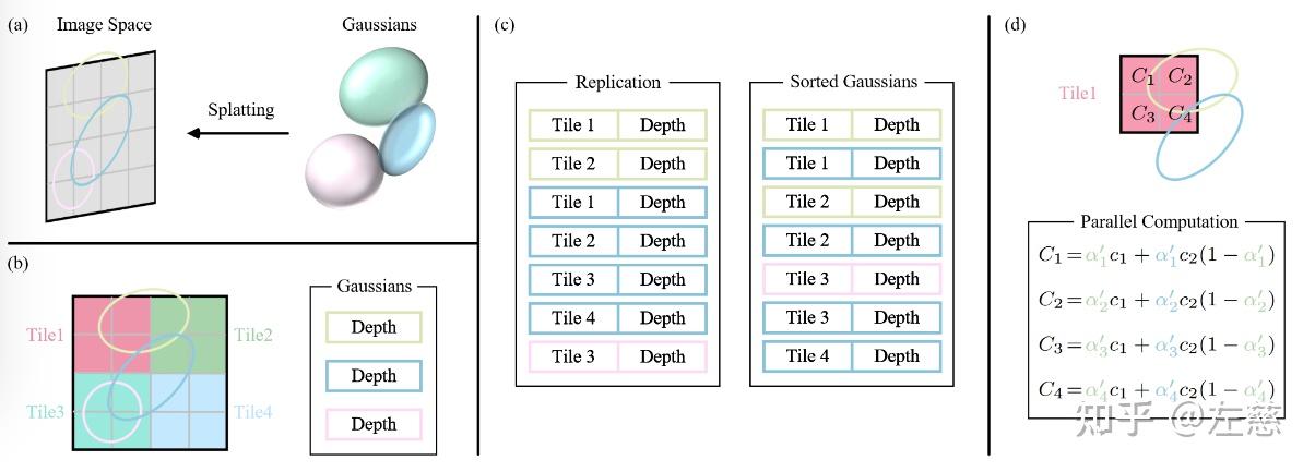 3DGS原理及代码介绍 - 知乎