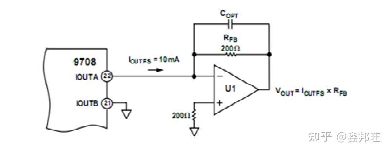 高速低功耗DAC转换器MS9708参数与替代AD9708 - 知乎