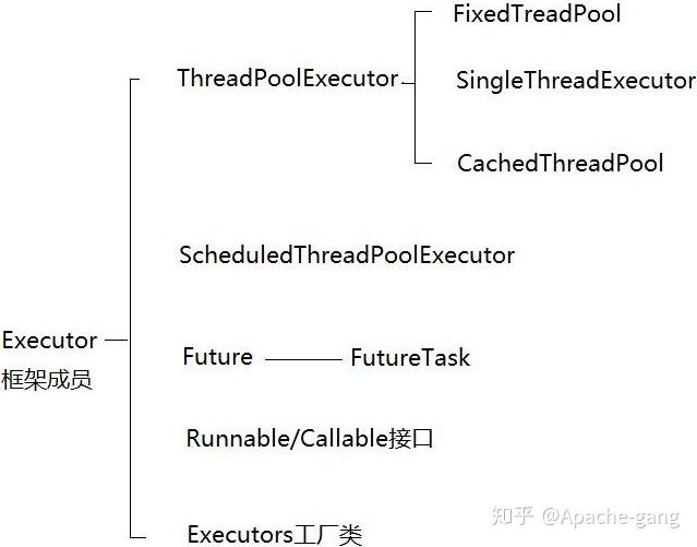 面试必问多线程----线程池之Executor框架 - 知乎