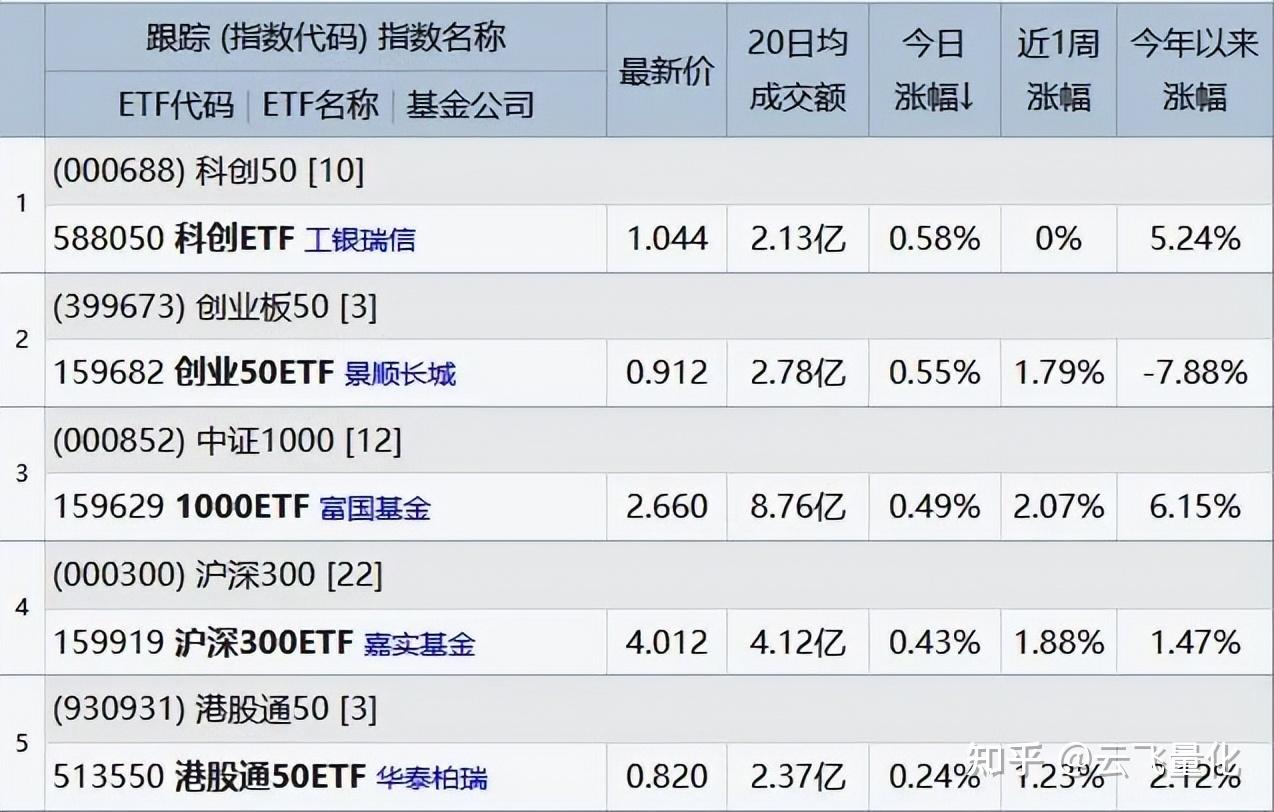 ETF量化交易百万实盘【第1164天】 - 知乎