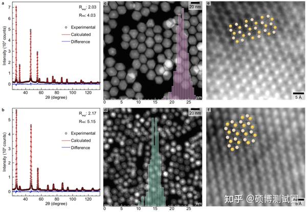 《Nat. Commun.》：稀土基核壳纳米晶体材料 - 知乎