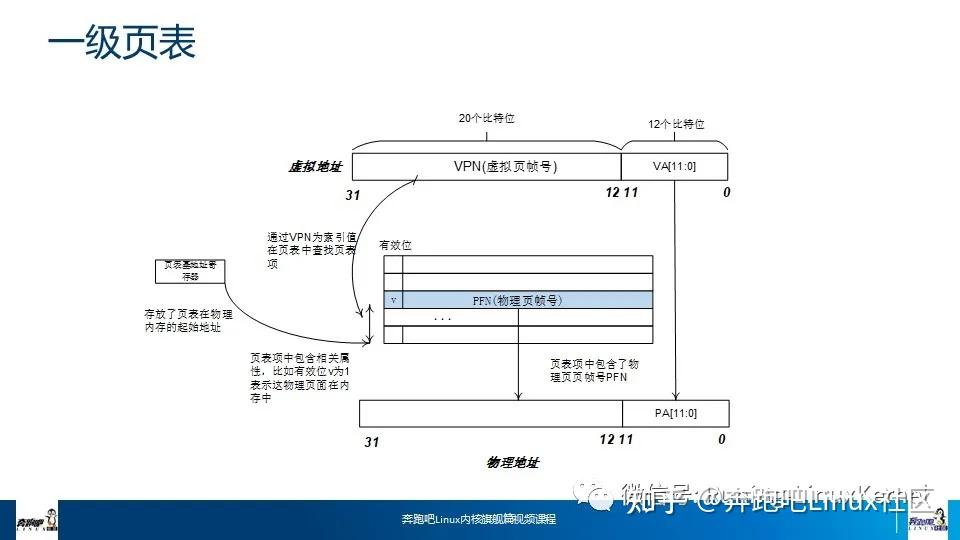 第15课-ARM64内存管理MMU - 知乎