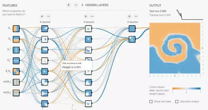Tensorflow新手通过PlayGround可视化初识神经网络 - 知乎