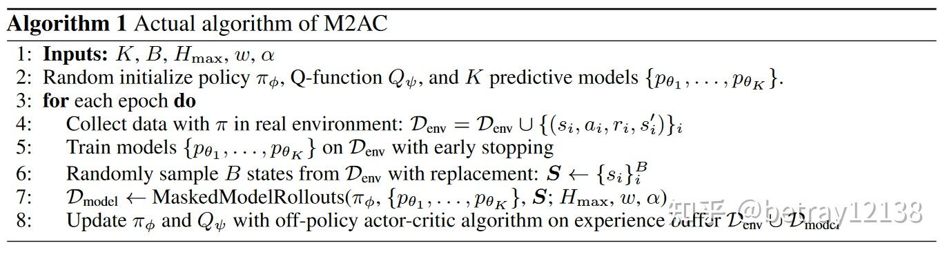 M2AC-Trust the Model When It Is Confident: Masked Model-based Actor ...
