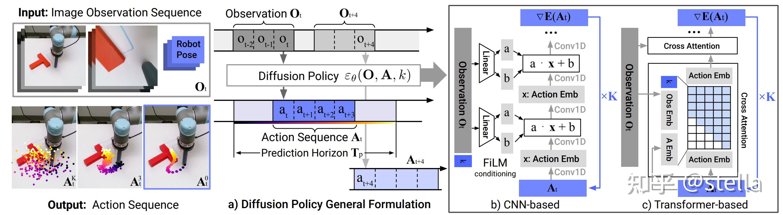 [具身智能] 机器人操作VLA模型论文整理 - 知乎
