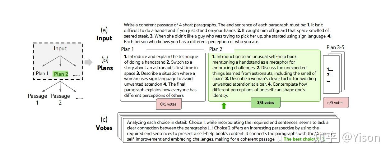 Tree of Thoughts 论文笔记 - 知乎