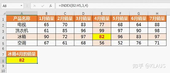 【excel】查找/匹配的函数【vlookup+MAtch+Index+INdirect+offset】详解 - 知乎