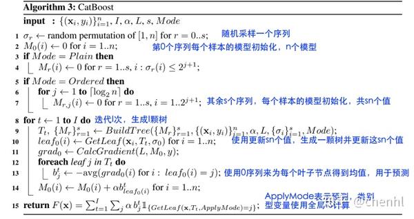 catboost原理 - 知乎